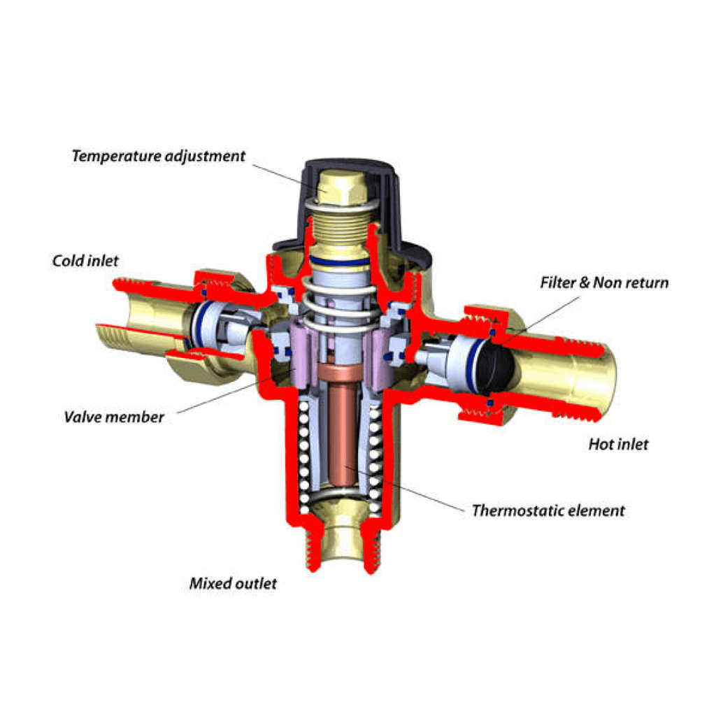 Thermostatic Mixing Valve - HEAPE: Brass Pressure Control Valves ...