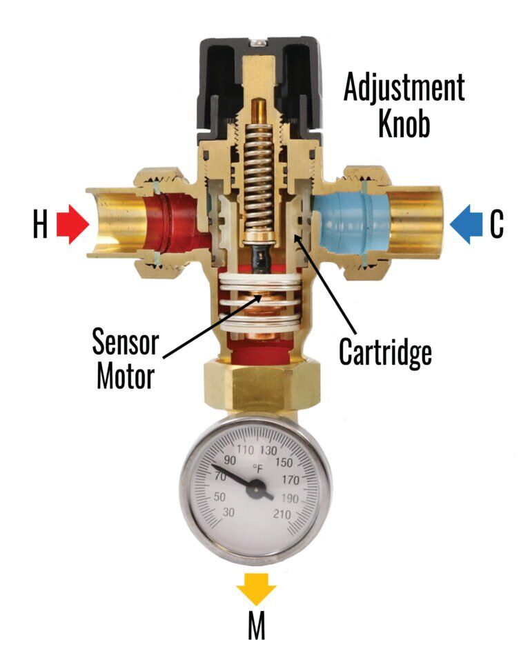 Thermostatic Mixing Valve - HEAPE: Brass Pressure Control Valves ...