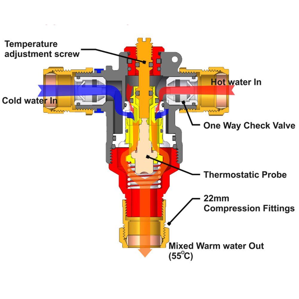 Thermostatic Mixing Valve - HEAPE: Brass Pressure Control Valves ...